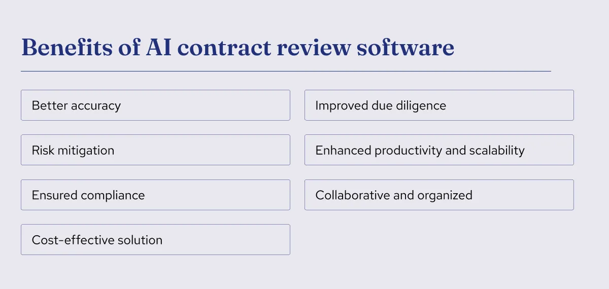 A Guide to Choosing the Best Contract Review Software